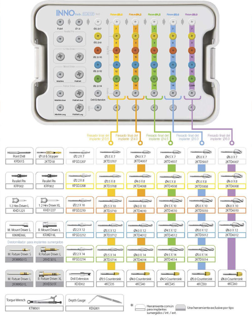 Kit Completo Inno Sub – BIOIMPLANT
